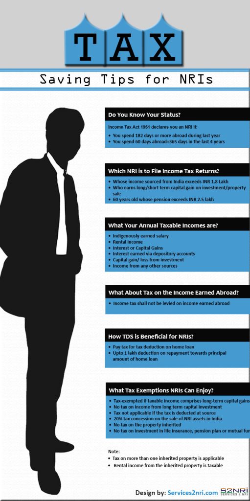 How Can NRIs Save Tax Safely in India? - s2nri