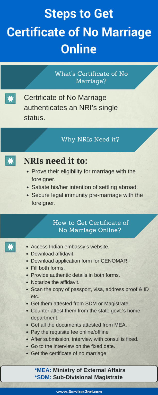 How NRIs Can Get Certificate of No Marriage Quickly?